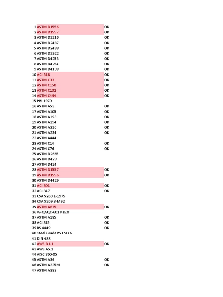 Astm D1556 Astm D1557 | PDF