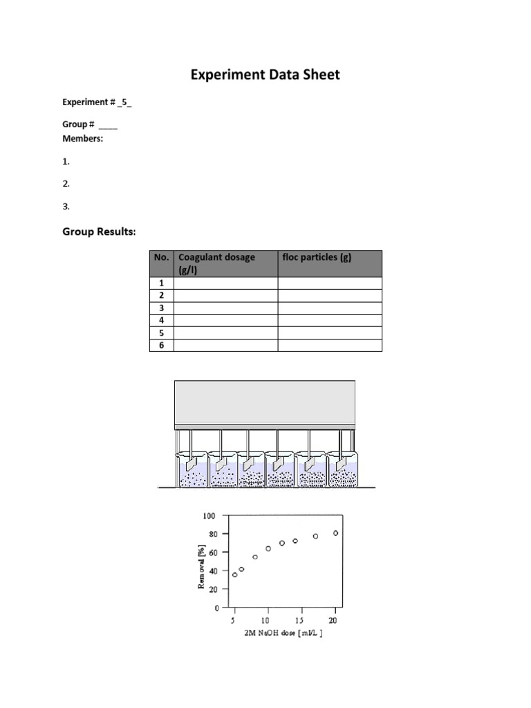 Experiment Data Sheet: Group Results | PDF | Science & Mathematics