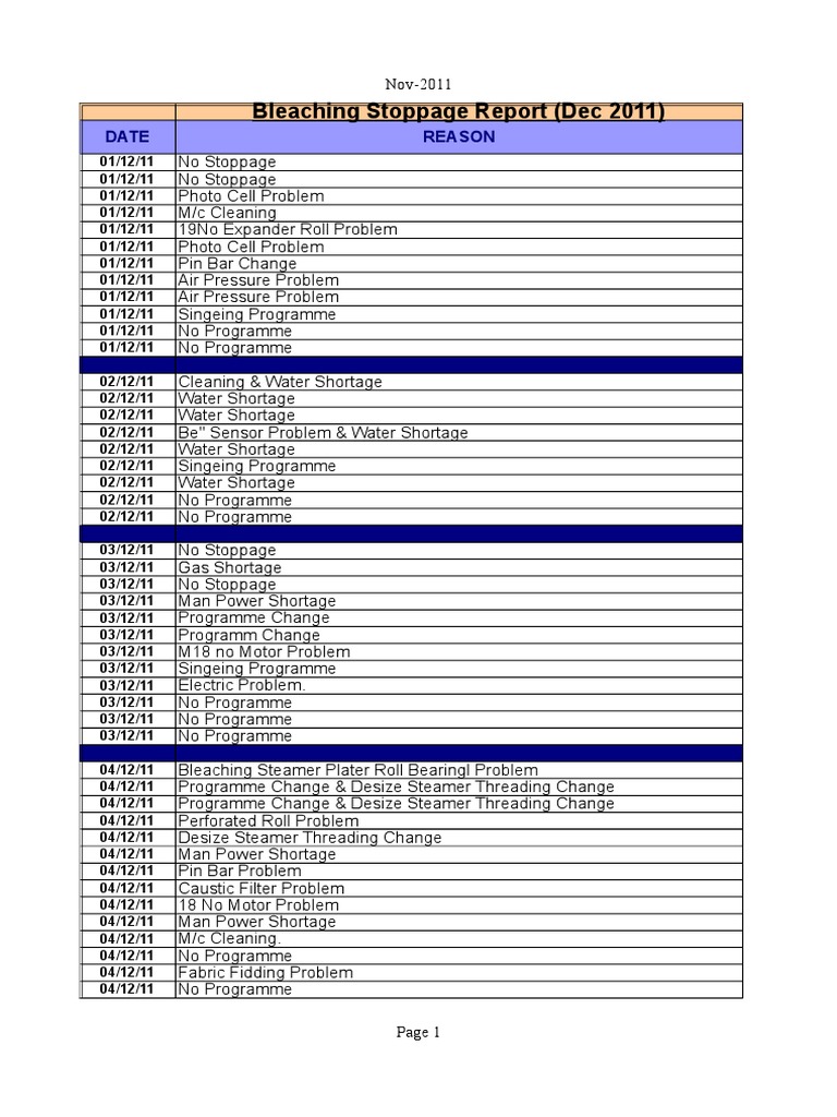 2015 Monthly Stoppage Report | PDF | Washing Machine | Gases