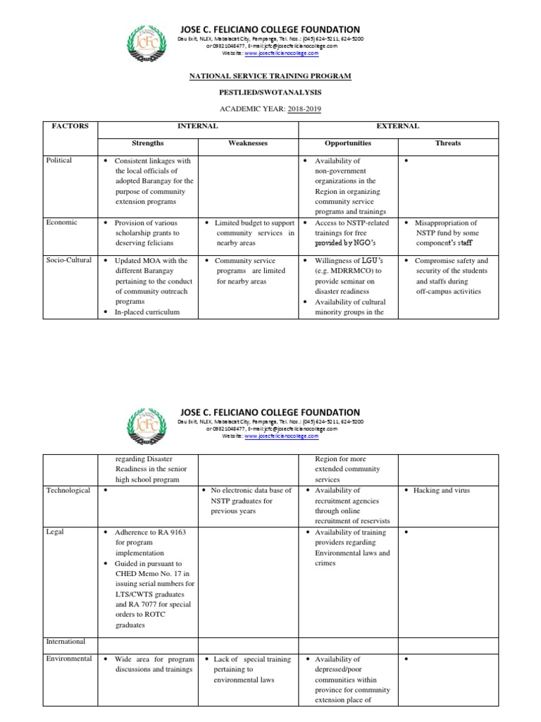 NSTP Vpaa Form 1 Pestlied Swot | PDF | Swot Analysis | Public Sphere