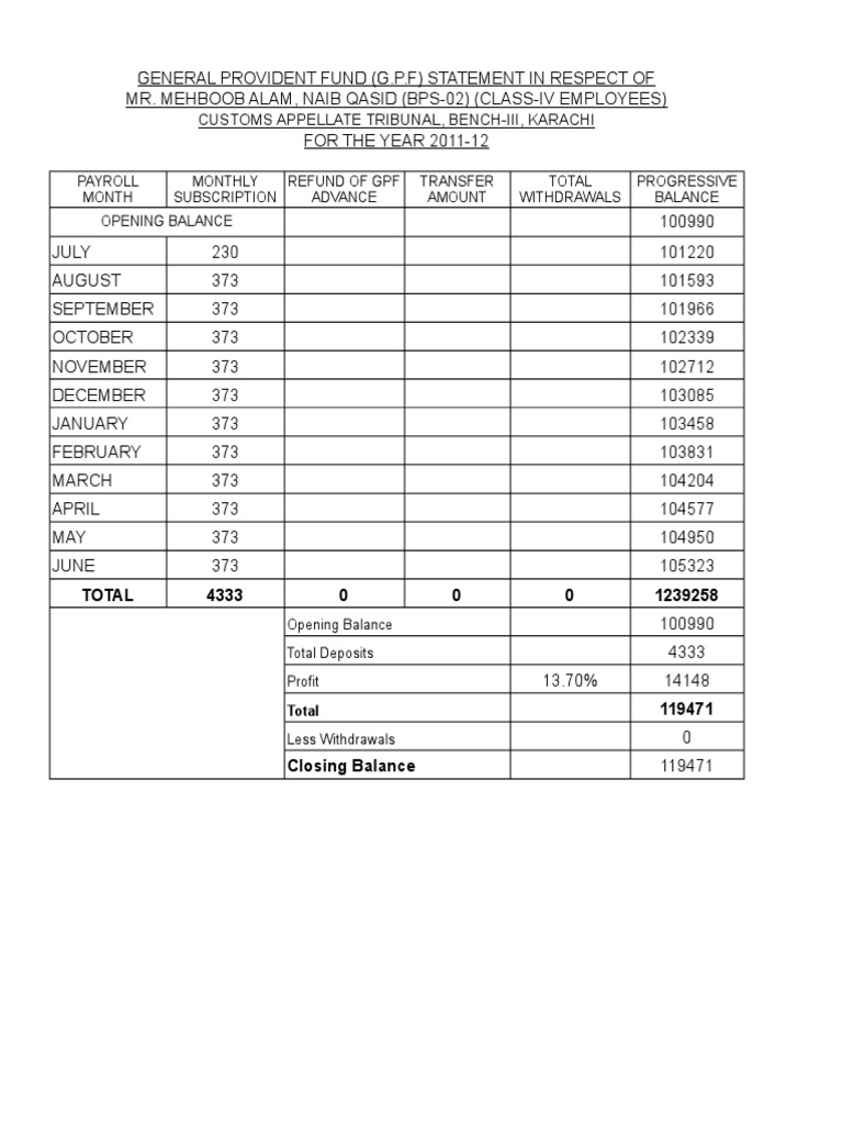 GP Fund Calculation Formula Sheet For GP Fund Statement | PDF | Payroll ...