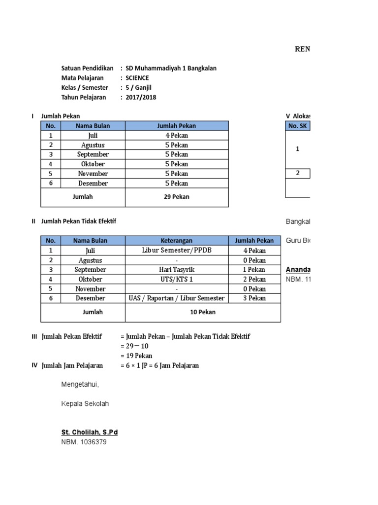 Rpe Ganjil 2017 2018 | PDF
