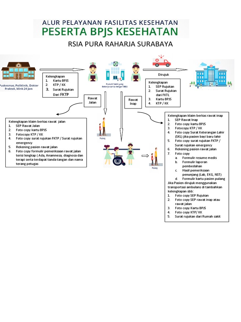 Alur BPJS | PDF
