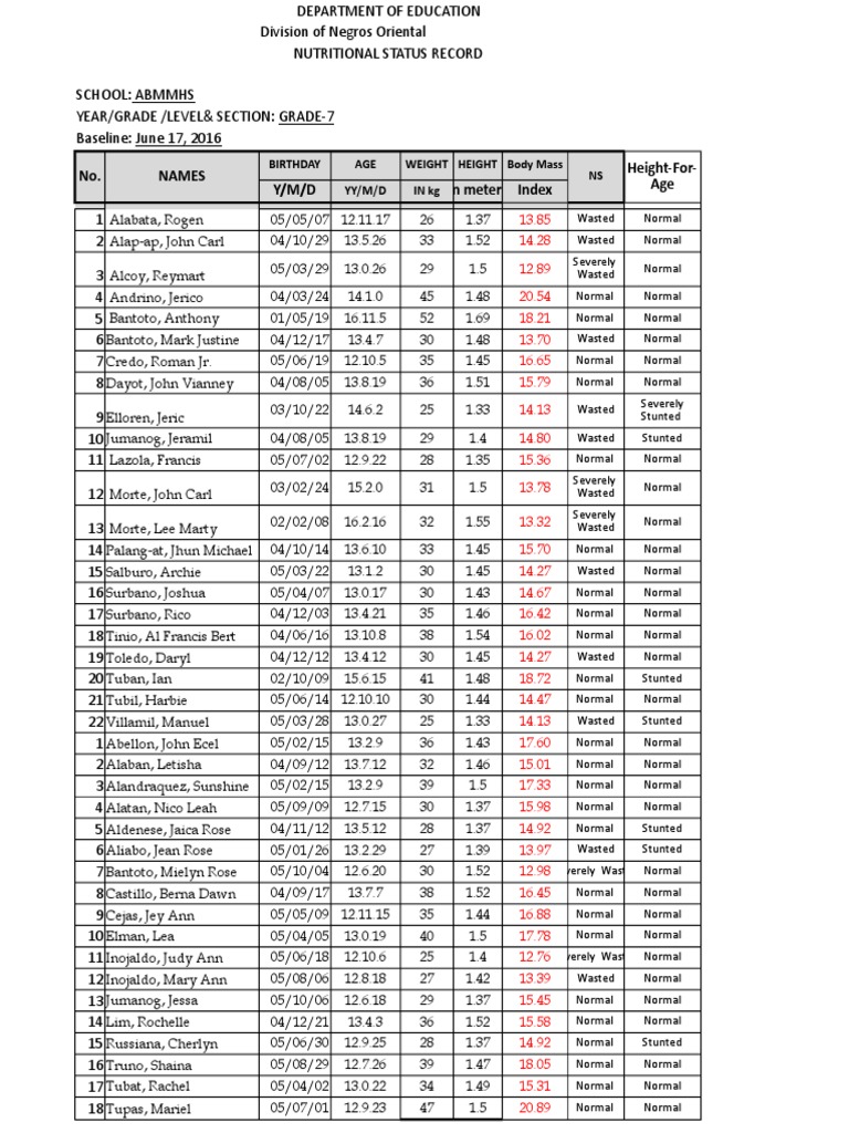 Nutritional Status Consol.. Baseline 2017 - 2018 Final | PDF | Body ...