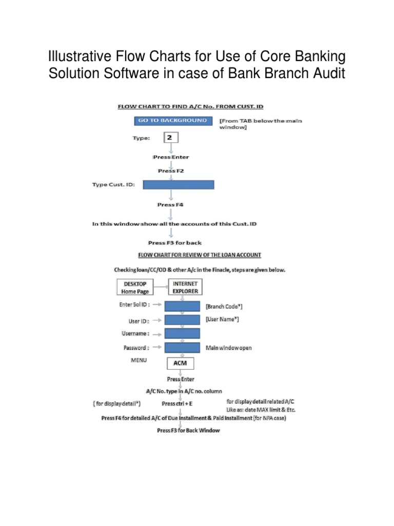 Illustrative Flow Charts For Use of Core Banking Solution Software in ...