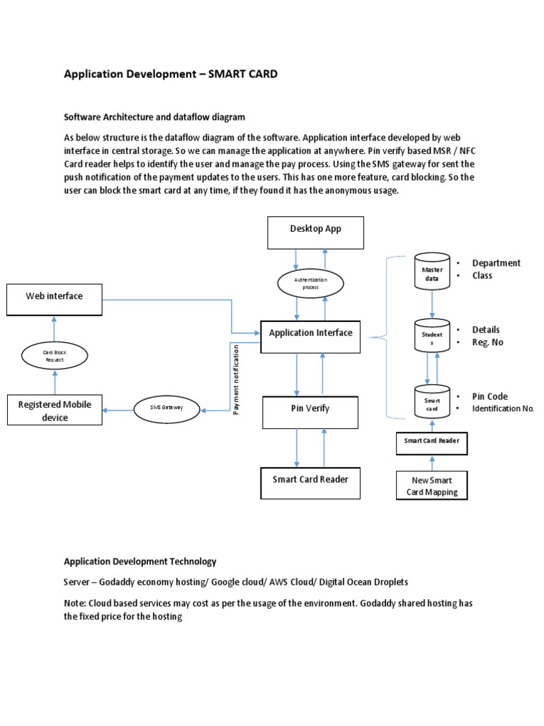 Application Development - SMART CARD: Software Architecture and ...