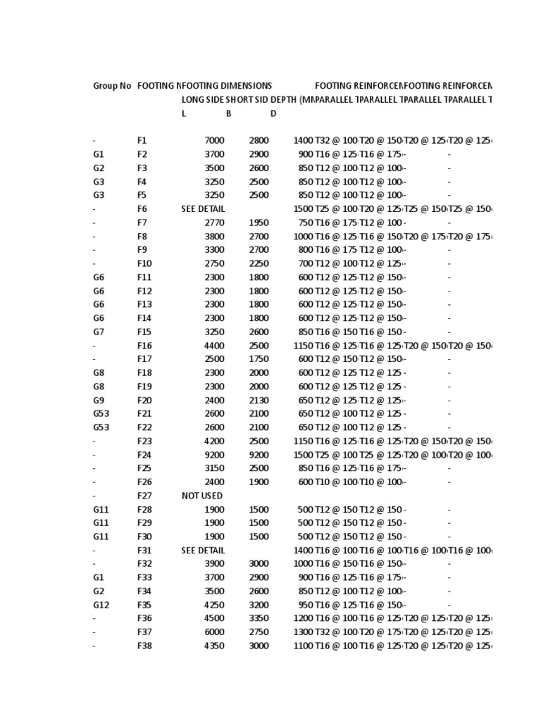 Footing Schedule | PDF | International Economic Organizations | Economy ...