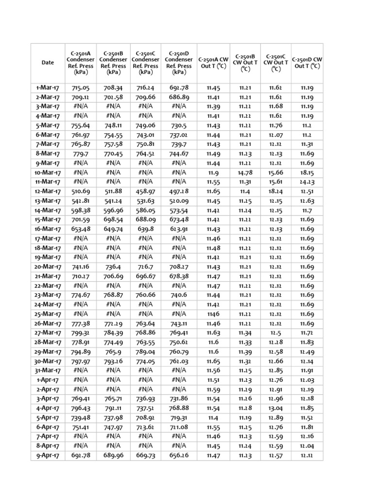 Chiller Performance Calculations | PDF | Atmospheric Thermodynamics ...