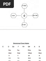 Organ Chords and Their Variations | PDF