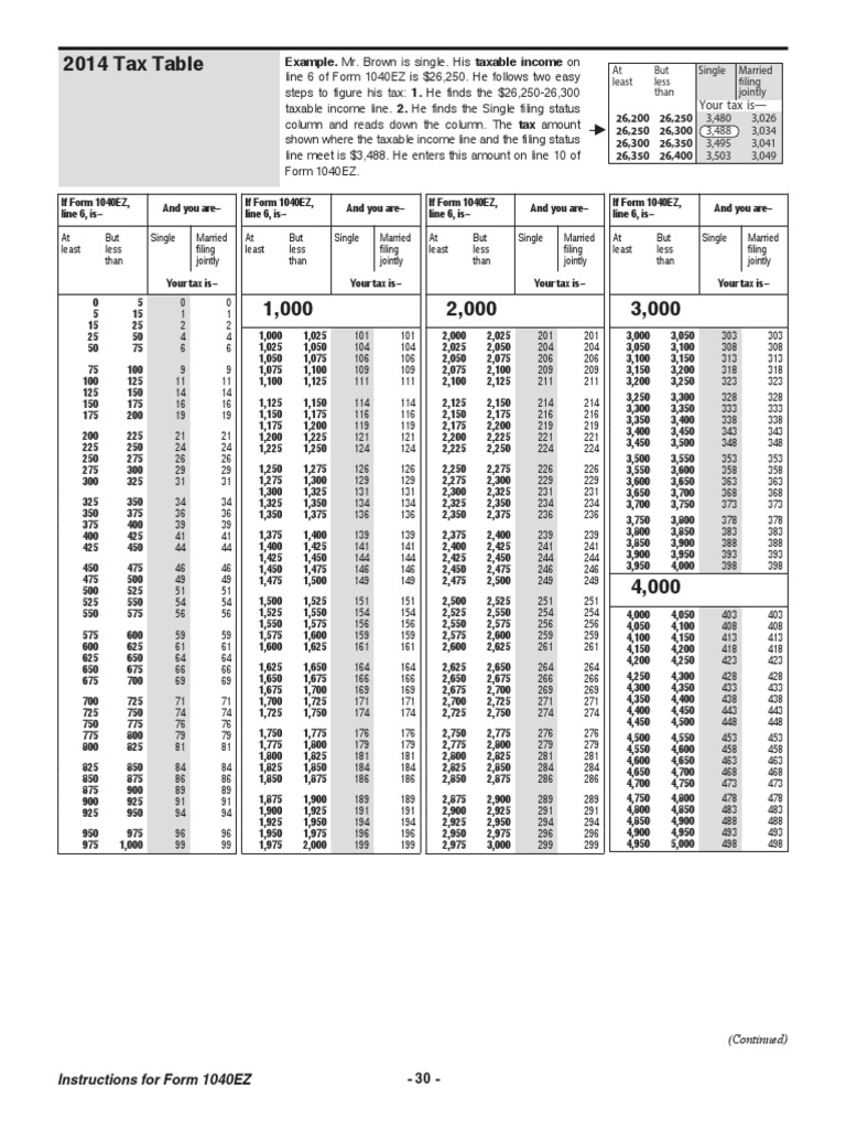 Your Tax Is-: Instructions For Form 1040EZ | Download Free PDF | Irs ...