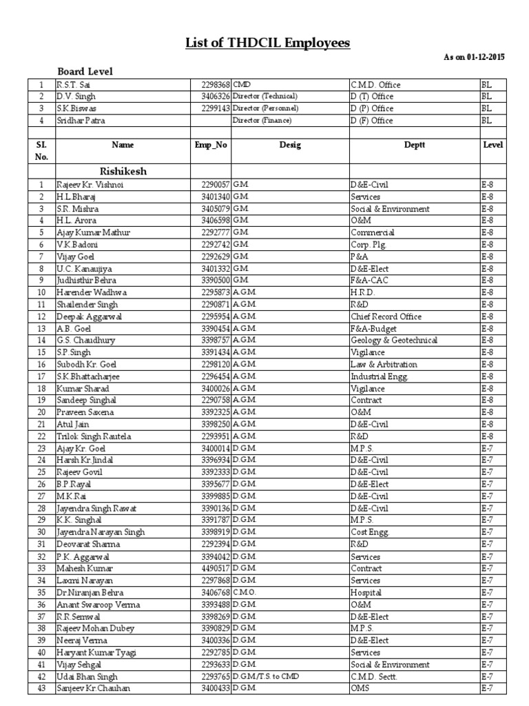 THDCIL Employee Directory | PDF