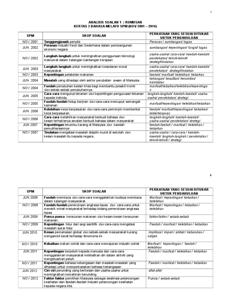 Analisis Soalan Rumusan SPM | PDF