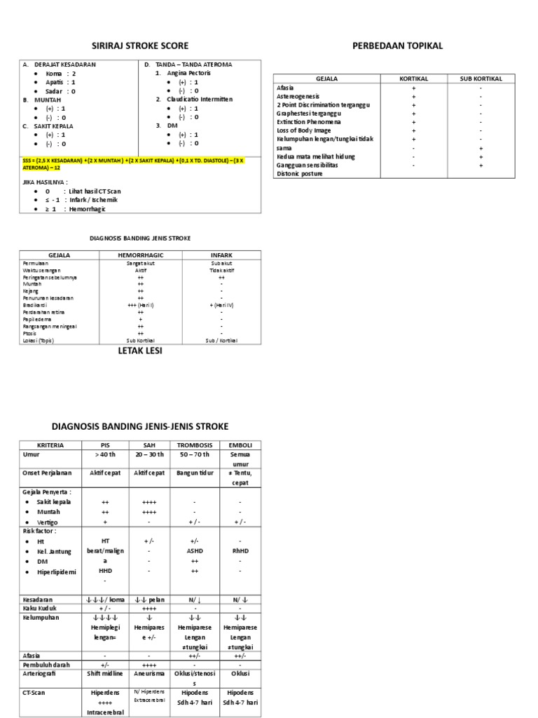 Siriraj Stroke Score Manual Layouts | PDF