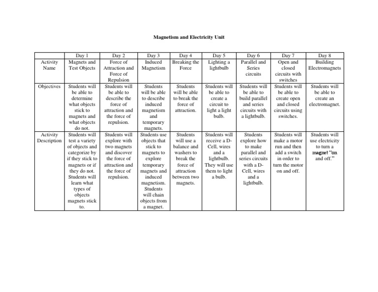 Magnetism and Electricity Unit | PDF | Series And Parallel Circuits | Force