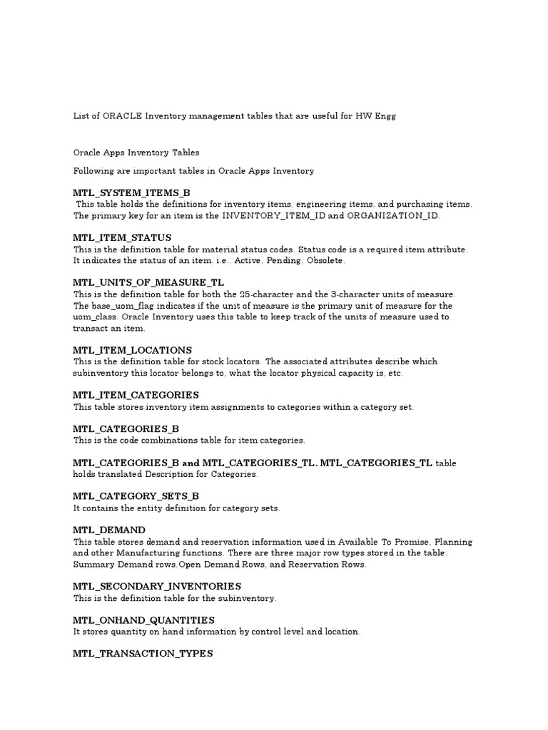 ORACLE Inventory Management List of Tables | PDF | Oracle Database ...