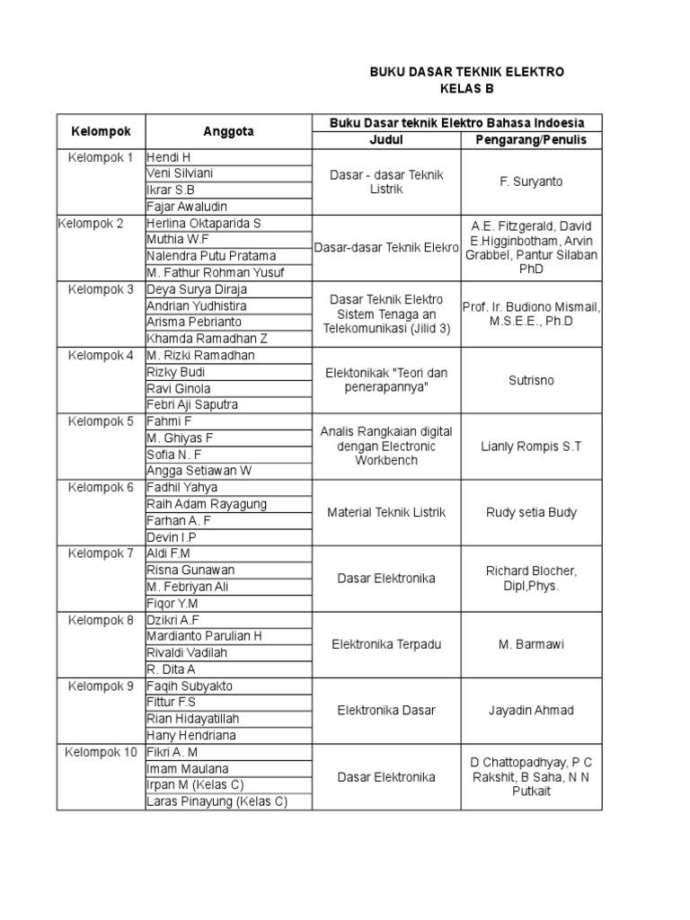 Tugas Dasar Teknik Elektro | PDF