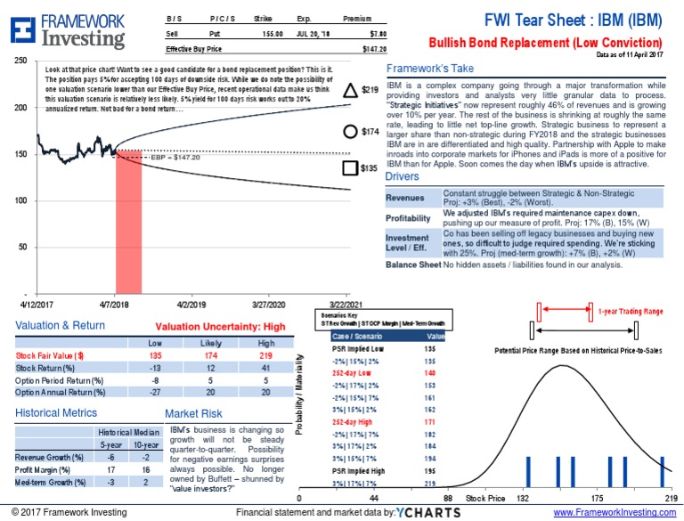 FWI Tear Sheet - IBM (IBM) 2018.04.11 | PDF | Valuation (Finance ...