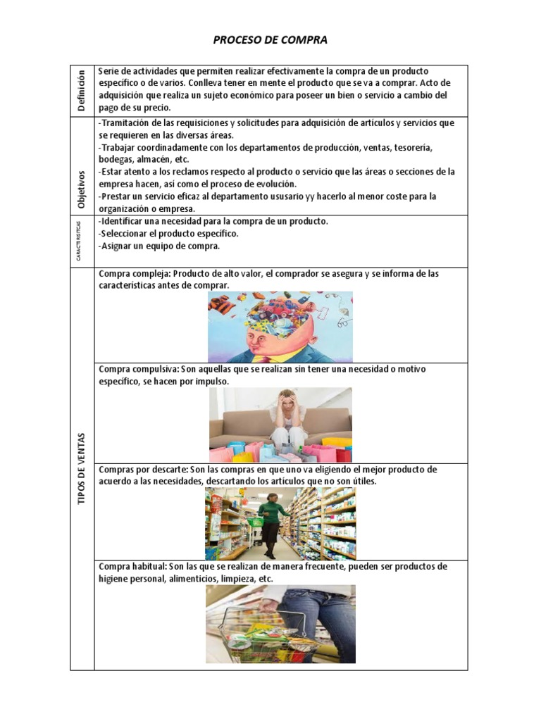 Cuadro Proceso Compra | PDF | Producto (Negocio) | Business