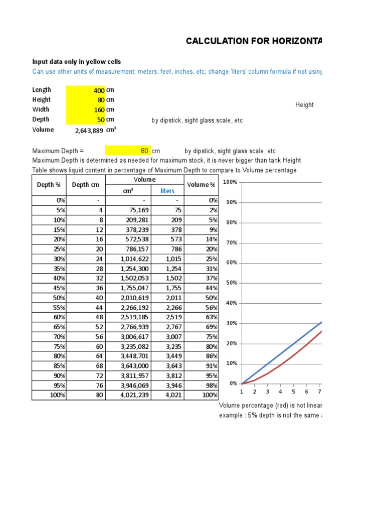 Calculation For Horizontal Elliptical Tank | PDF