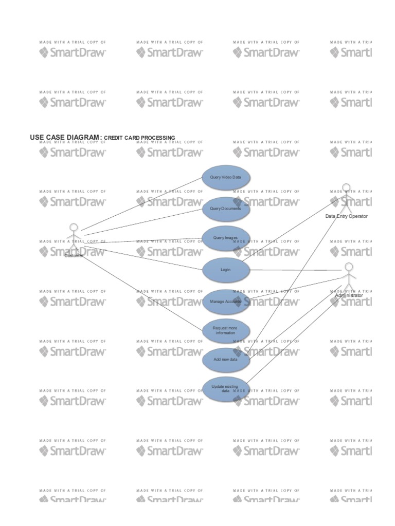Use Case Diagram:: Credit Card Processing | PDF