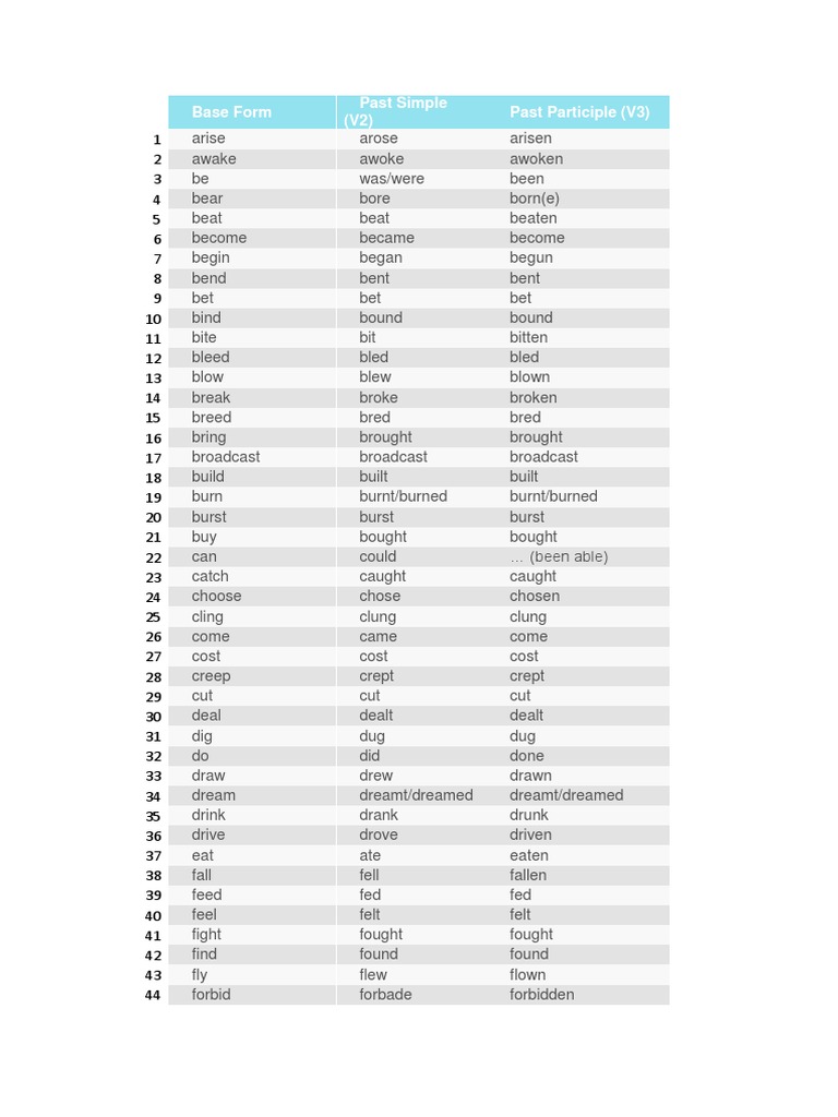 Base Form Past Simple (V2) Past Participle (V3) | PDF