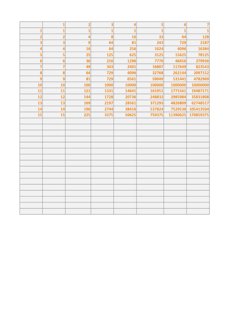Tabla de Potencias | PDF