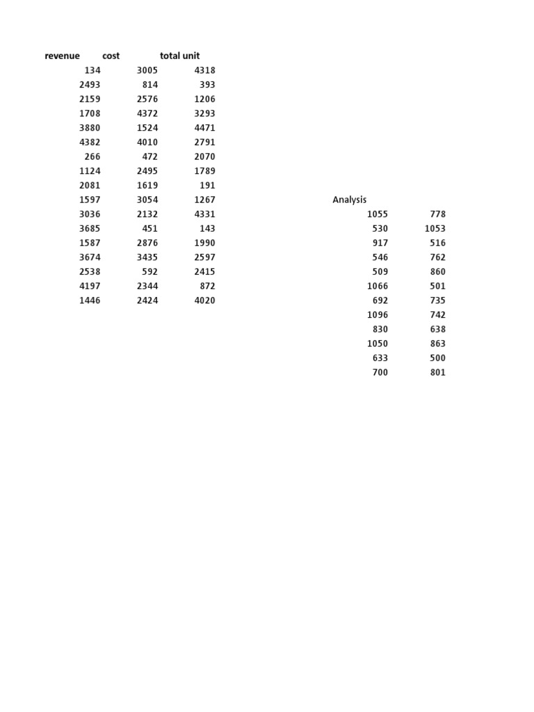 Revenue Cost Total Unit | PDF