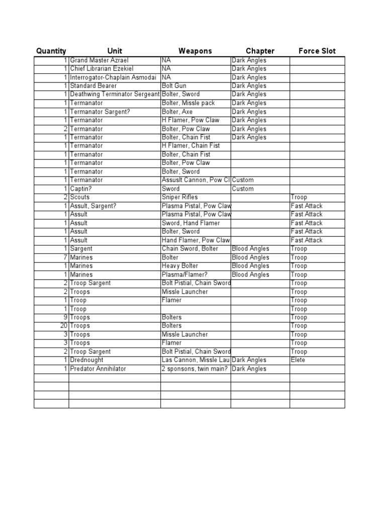Warhammer 40K List | PDF | Firearms | Military