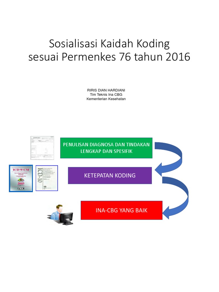 Koding PMK 76 Perhati kl2 | PDF