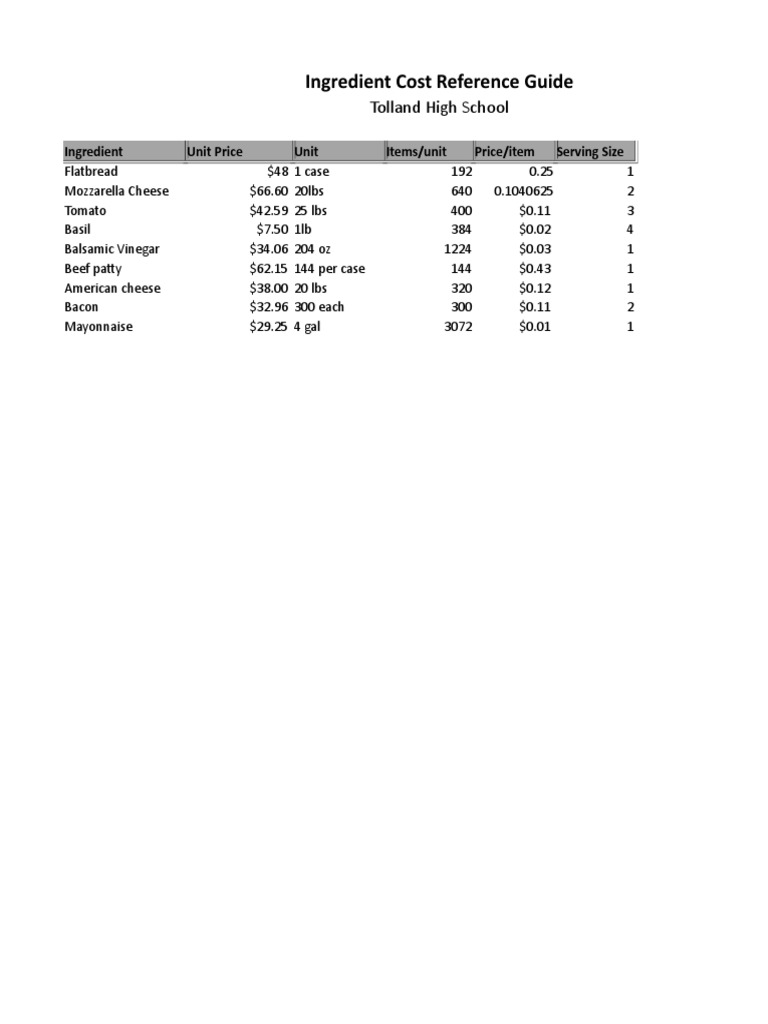 Tolland High School Ingredient Cost Guide | PDF | Food And Drink ...