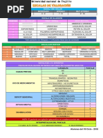 Tabla Tiss 28 | PDF | Unidad de Cuidados Intensivos | Cuidado de la salud