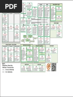 How To Define MRP Controller in SAP | PDF