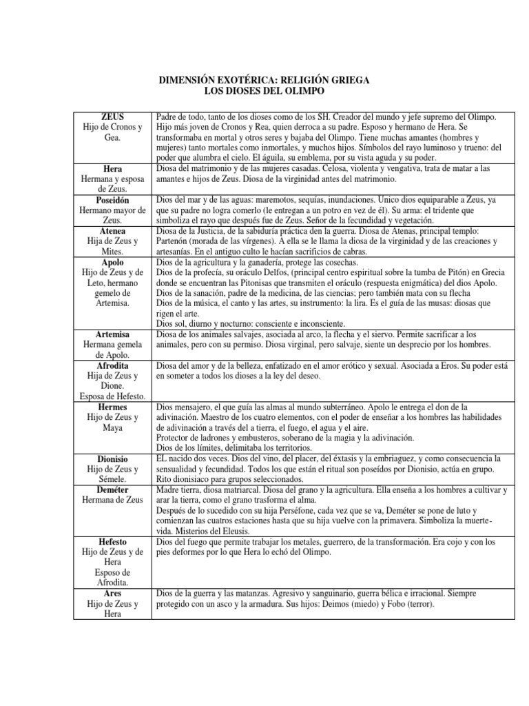 Dioses Del Olimpo. | PDF | Zeus | Doce olímpicos