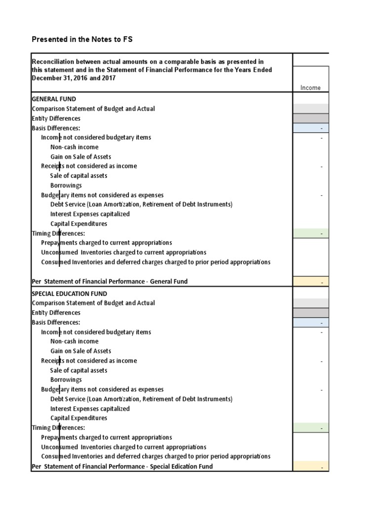 Proforma-Recon of SCBA and SFP | PDF | Expense | Loans