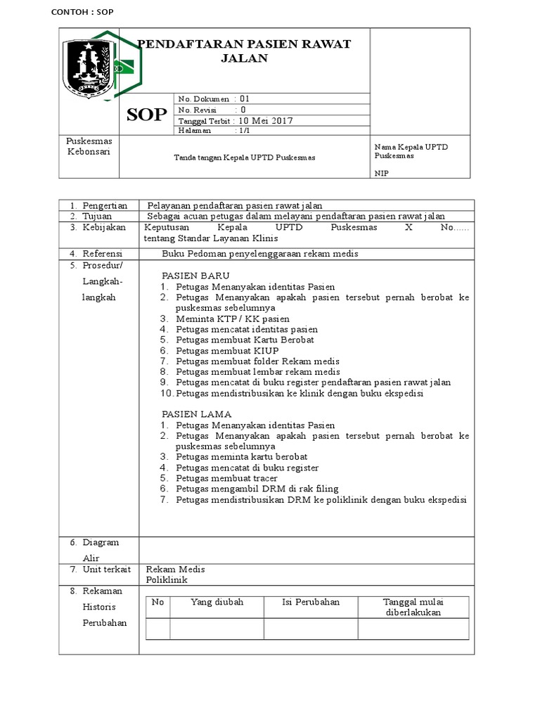 CONTOH SOP Rekam Medik Puskesmas | PDF