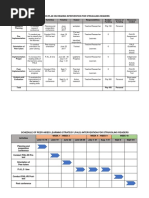 Sample Action Research Proposal - DepEd Camsur Format | PDF | Inquiry ...