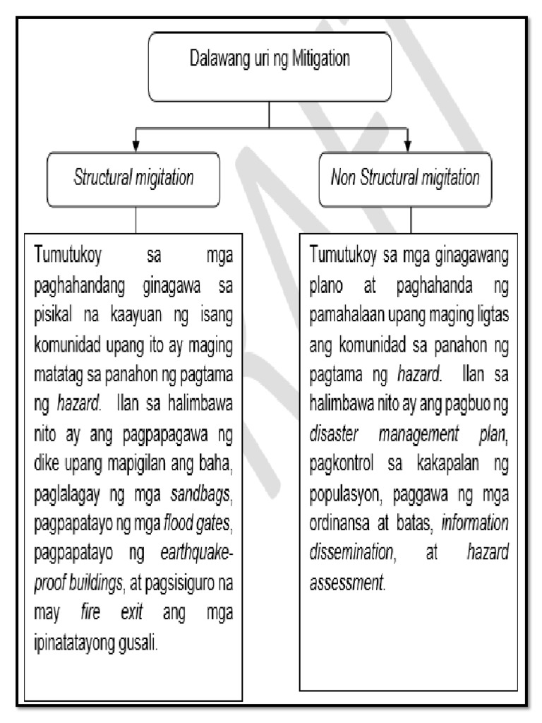 Dalawang Uri Ng Mitigation Dalawang Uri Ng Mitigation