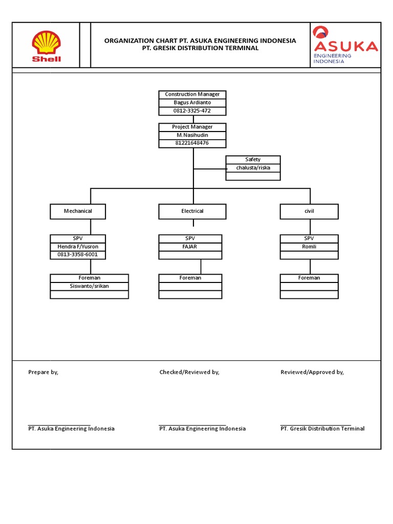 Organization Chart - GDT | PDF | Science | Engineering
