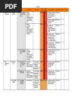 HAZID Worksheet FORM | PDF