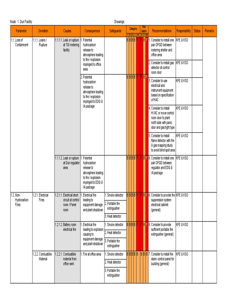 Attachment B - HAZID Worksheet | PDF | Fires | Traffic Collision