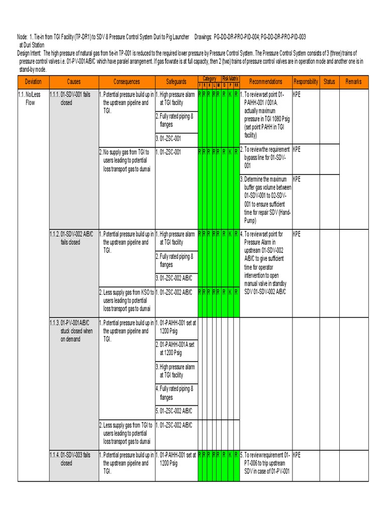 Attachment C - HAZOP Worksheet | PDF | Pipeline Transport | Valve