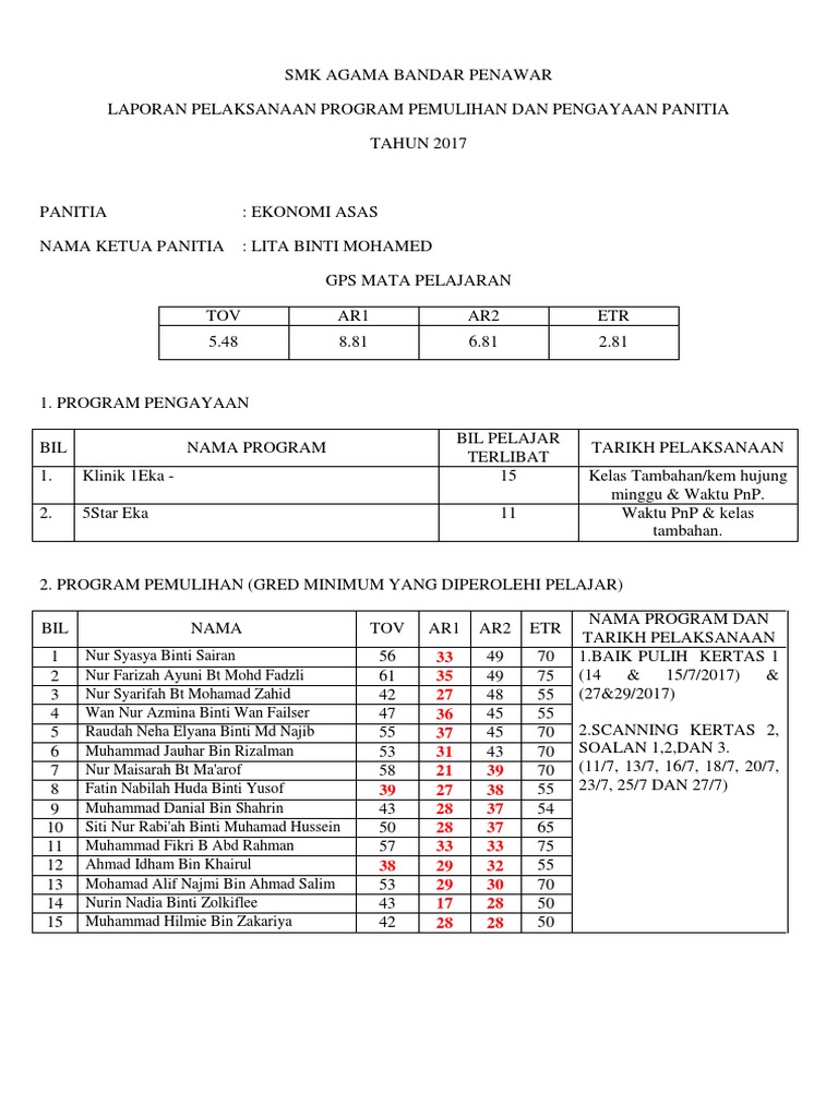 Format Laporan Program Panitia Ekonomi Asas | PDF
