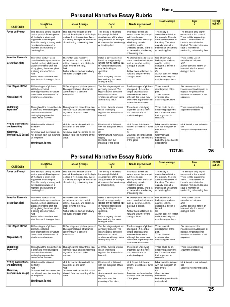 Narrative Essay Rubric For Grading | PDF | Essays | Plot (Narrative)