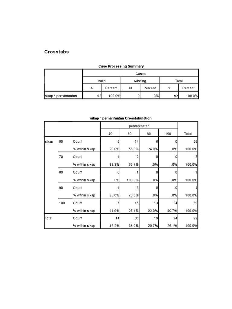 Crosstab Analysis of Attitude and Usage | PDF | Chi Squared ...