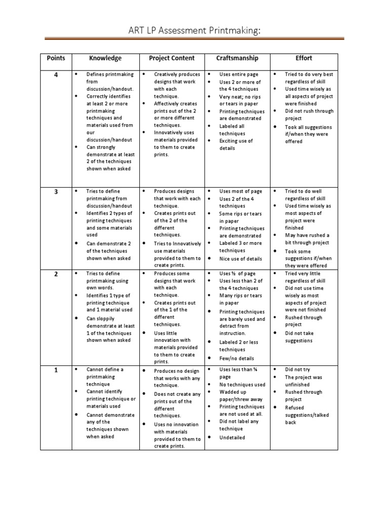 Printmaking Assesment Art LP | Download Free PDF | Printmaking | Printing