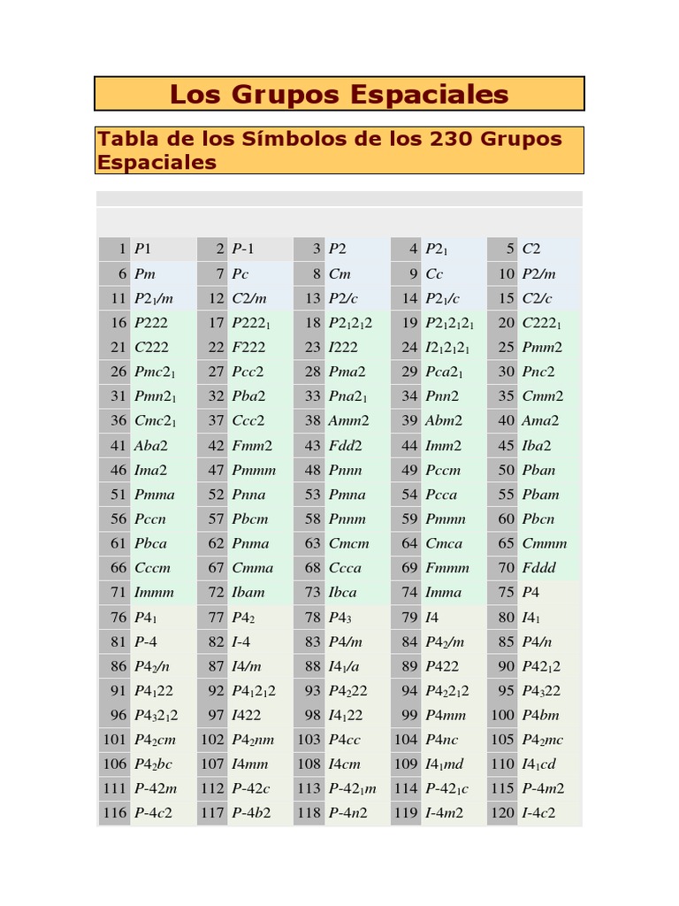 Los Grupos Espaciales | PDF