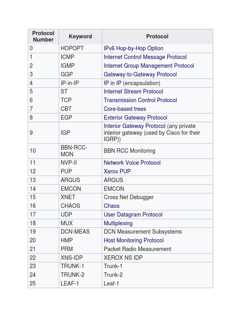 Protocol Number | Download Free PDF | Internet Protocols | Communications Protocols