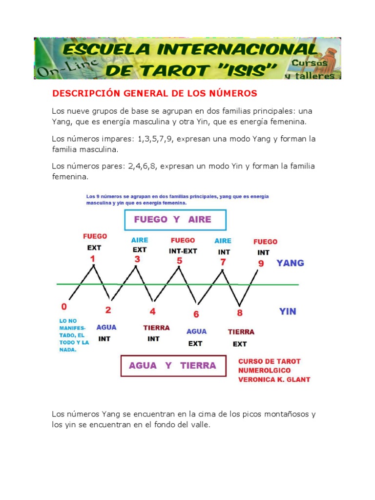 Descripción General de Los Números | PDF | Yin y yang | Naturaleza