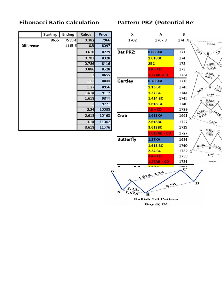 Harmonic Pattern Calculator | PDF | Arithmetic | Teaching Mathematics