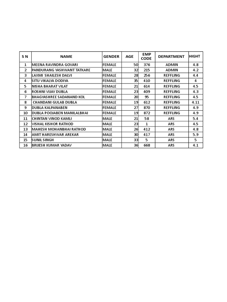 SN Name Gender Age Department EMP Code: Hight | PDF